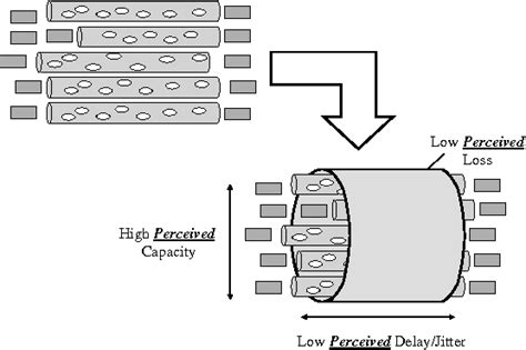 Figure From MPLOT A Transport Protocol Exploiting Multipath Diversity Using Erasure Coding