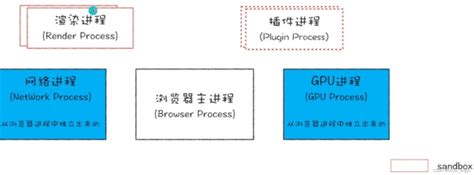 Javascript进阶——1 Csdn博客