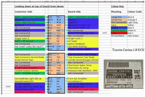 Unveiling The Secrets Of Obd Ecu With A Pinout Diagram