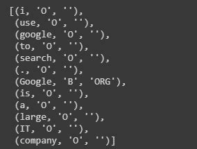 What Is Named Entity Recognition NER Applications Great Learning