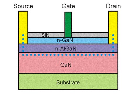 What Is High Mobility Electron Transistor Hemt Everything Pe