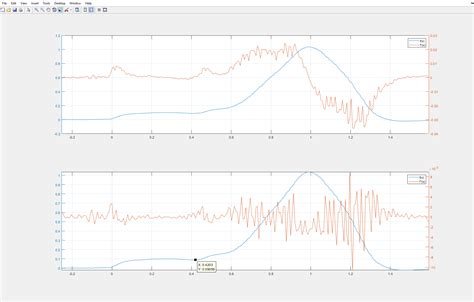 Matlab Computationally Elegant And Robust Way To Find Specific Point