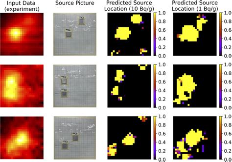 Predicted Results With Experimentally Acquired Input Datasets An Image