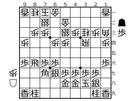 将棋の戦法と定跡の覚え方初心者におすすめなのは基本的な戦法 ゆるの将棋ブログ