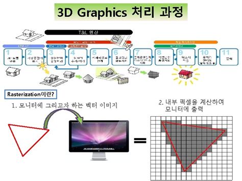 Gpgpu Multigpus Gpu General Purpose Cpu Gpu Gpu