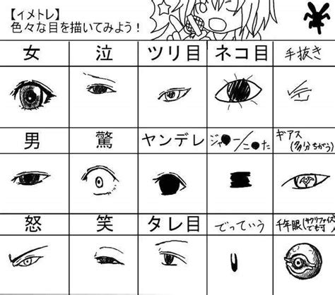 非常全的動漫人物眼睛的畫法和示例 壹讀