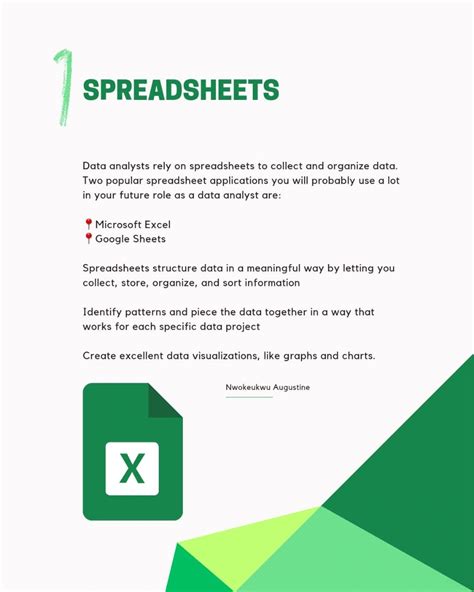 Dataanalysis Datascience Datavisualization Datatools Careeradvice