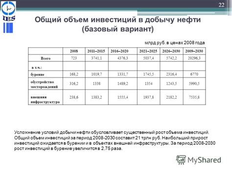 Презентация на тему Концепция долгосрочного развития нефтяной