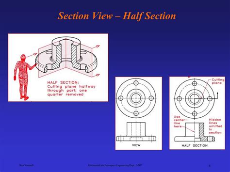 Types Of Section Views Section View Section Ppbppt
