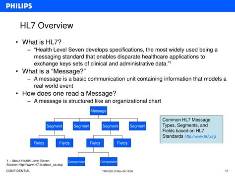 Ppt Hl7 Overview Powerpoint Presentation Free Download Id 2946197