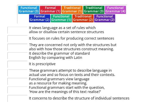 Functional Grammar Vs Traditional Grammar Match Up