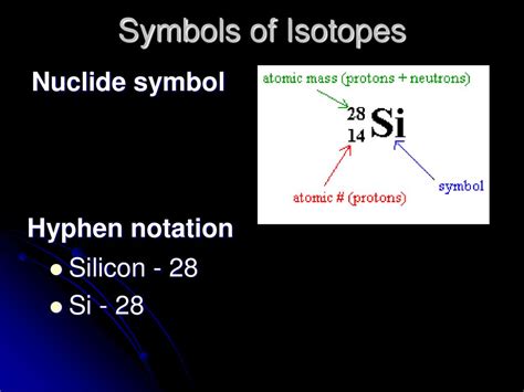hyphen notation for isotopes