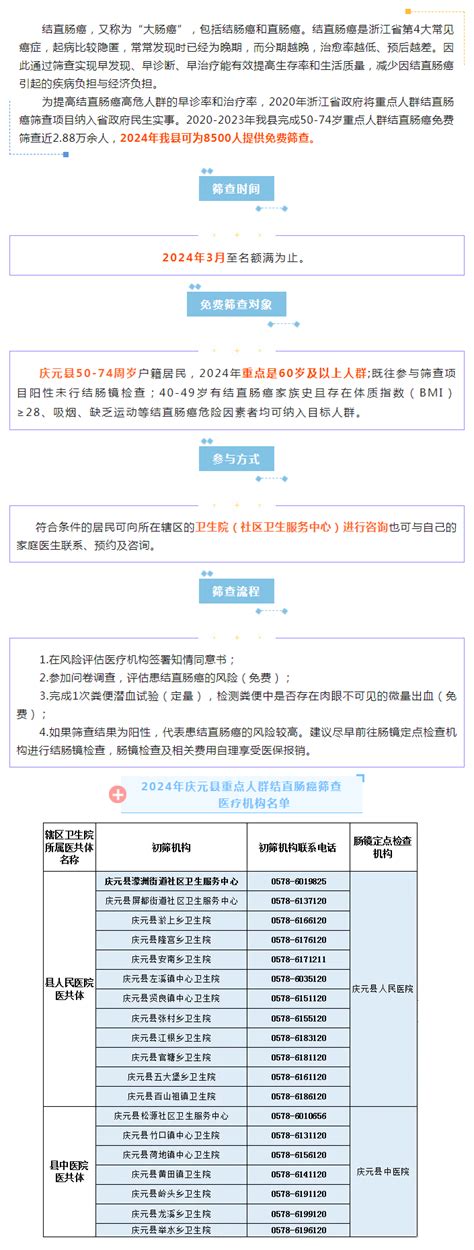 2024年庆元县重点人群结直肠癌免费筛查公告