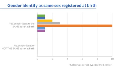 Equality And Diversity Survey Thomas Thomas Solicitors Ltd