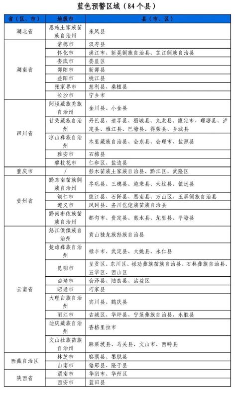 水利部和中国气象局7月28日18时联合发布红色山洪灾害气象预警澎湃号·政务澎湃新闻 The Paper