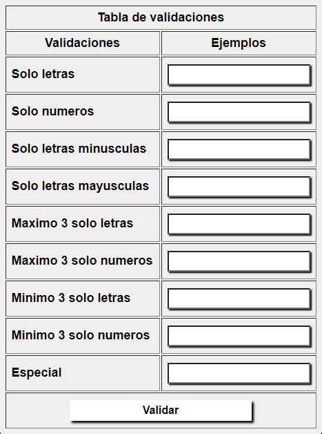 Vaidrollteam Validar Letras NÚmeros Y Caracteres Especiales En Html