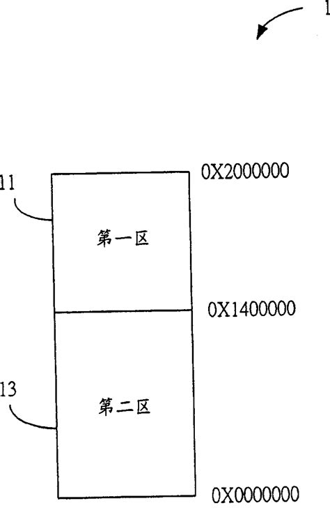 Method And Apparatus For Partitioned Memory Eureka Patsnap