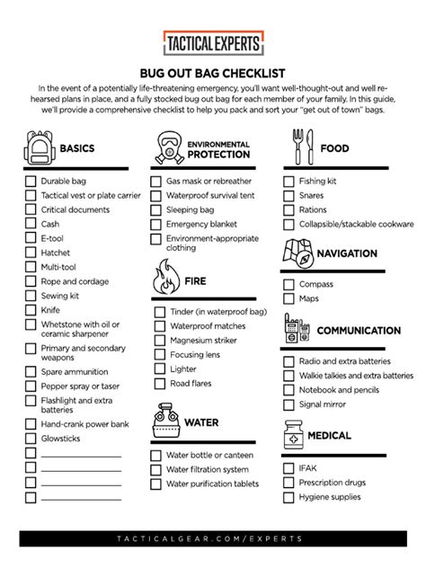 Bug Out Bag Checklist Pdf