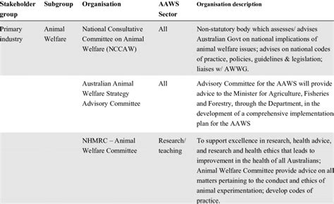 Example Of Select Stakeholder Listing For National Level Advisory