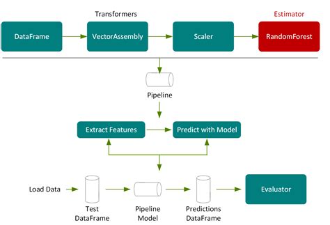 Predicting Taxi Fares Using GPU Accelerated XGBoost NVIDIA
