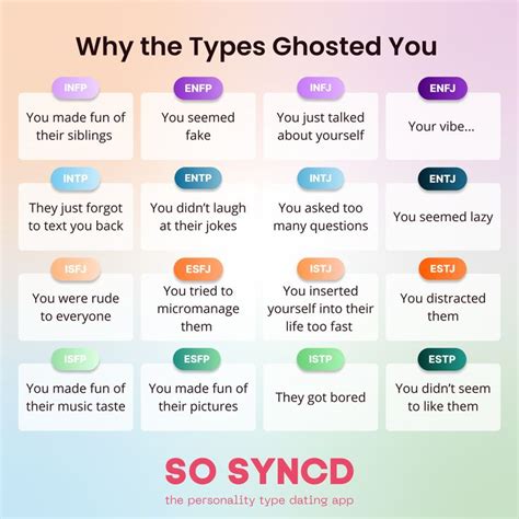 Join Sosyncd Today To Meet Your Perfect Personality Match 💗 Infp Entp And Intj Estj