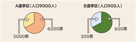 政経講義22 選挙のしくみや課題をわかりやすく 倫理政経com