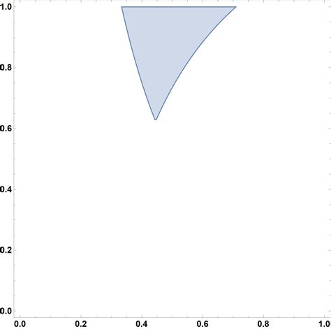 Plotting Solve System Of Equations With Integration Over Regions