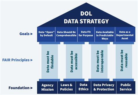 How Data Strategy Boosts Value Transform Partner Transform Partner Posted On The Topic Linkedin