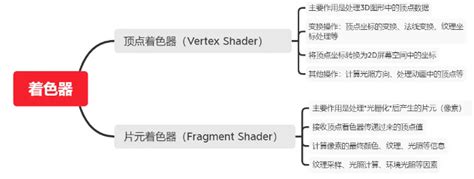 记录 Threejs 着色器实现一个水波纹 Csdn博客