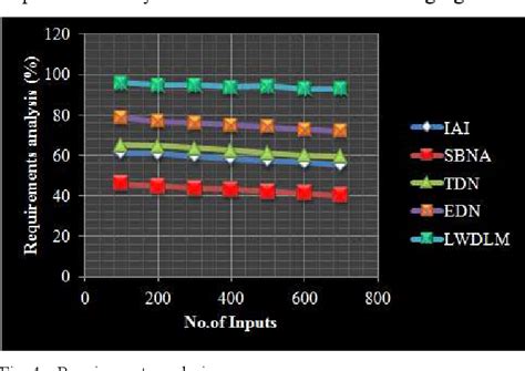 figure 4 from the risk analysis of deforestation activities based on