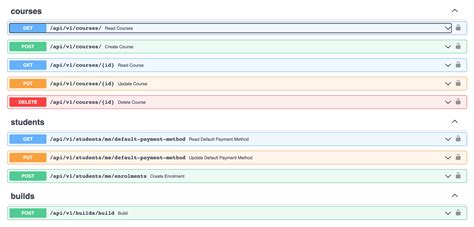 The Ultimate Fastapi Tutorial Part 1 Basic Api Endpoints