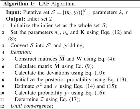 Figure 1 From Robust Feature Matching For Remote Sensing Image