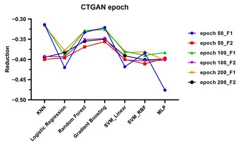 Real Time Mouse Data Protection Method Using Gans For Image Based User