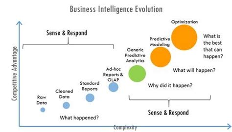 What Is Predictive Analytics For Retail And Cpg