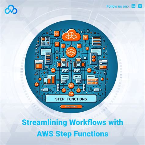 Cloudastra Technologies On Linkedin Awsstepfunctions Techinnovation