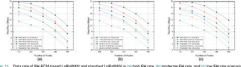 figure 11 from cross layer framework for energy harvesting lpwan