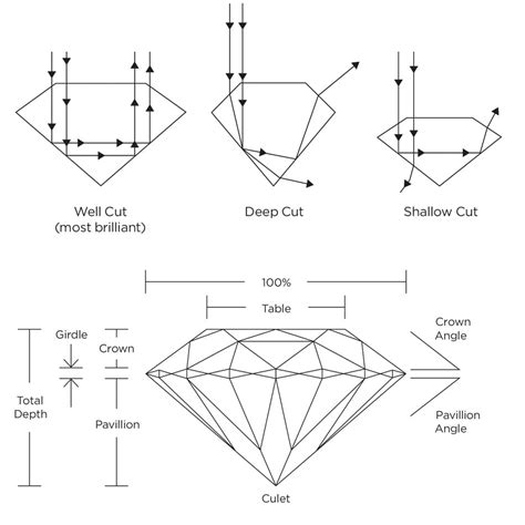 Diamond Cut Grade Chart