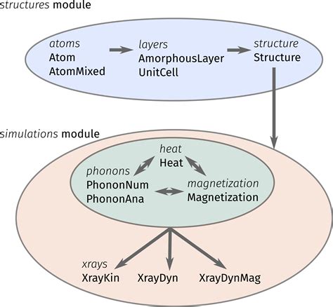 User Guide Udkm Dsim