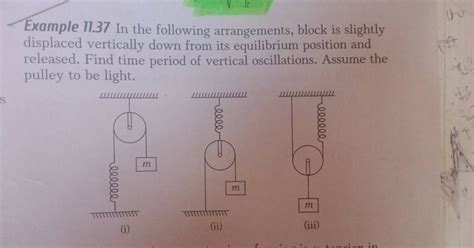 Example 1137 In The Following Arrangements Block Is Slightly Displaced