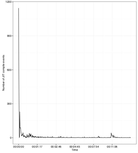 Announcing Rally Our Benchmarking Tool For Elasticsearch Elastic Blog