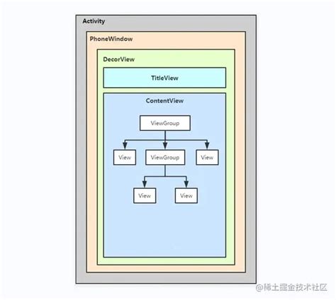 Android APP应用启动过程分析 知乎