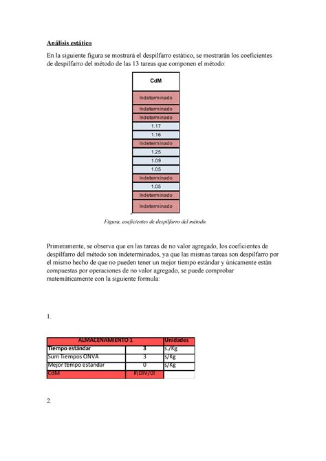 Analisis Labo 2 Consultoría Despilfarro Análisis Estático En La
