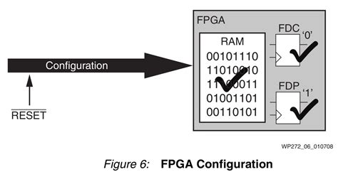 Xilinx 7系列 Fpga硬件知识系列（八）——xilinx Fpga的复位 哔哩哔哩