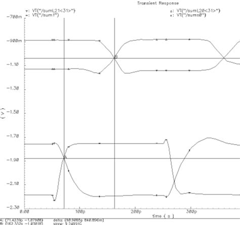 Simulation Of The Propagation Delay Of The Adder Download Scientific