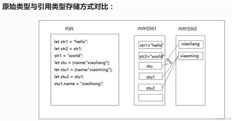 javascript进阶教程——原始类型与引用类型、对象拷贝（克隆） csdn博客