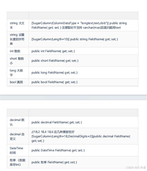 国产精品orm框架 Sqlsugar详解 Sqlsugar初识 附案例源码 云草桑 专题一 Csdn博客