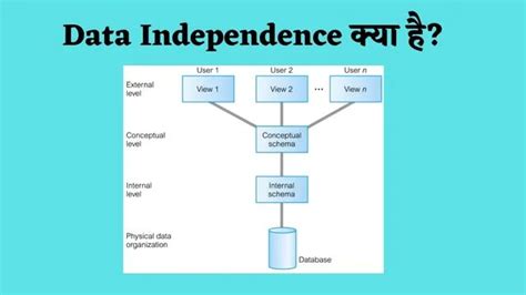 Data Independence In Hindi डेटा इंडिपेंडेंस क्या है