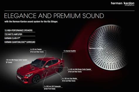 The Science And Sensuality Of Sound Harman Kardon Car Speakers A Magical Mess
