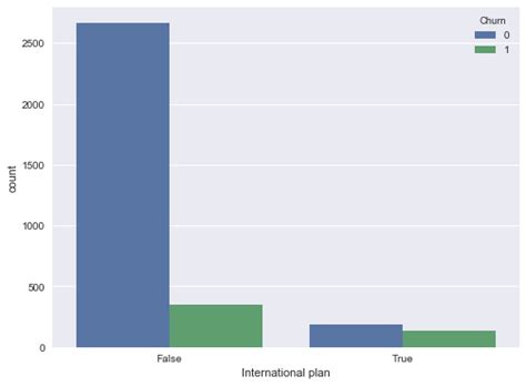 Open Machine Learning Course Topic 1 Exploratory Data Analysis With