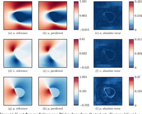 Figure 1 From Graph Neural Networks For Laminar Flow Prediction Around Random 2d Shapes